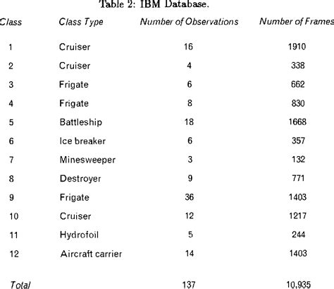 Figure 1 From An Automatic Ship Classification System For Isar Imagery
