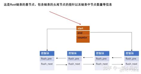 Mysql 缓存池 Mysql缓冲池 冷月星的技术博客 51cto博客