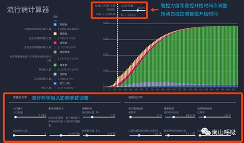 钟南山团队研发的疫情预测“神器”来了！在家就能用 南方网