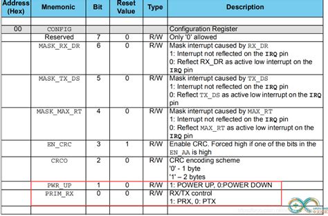 arduino笔记36： nrf24l01的工作模式详解 nrf24l01设置成standby模式后功耗更高 csdn博客