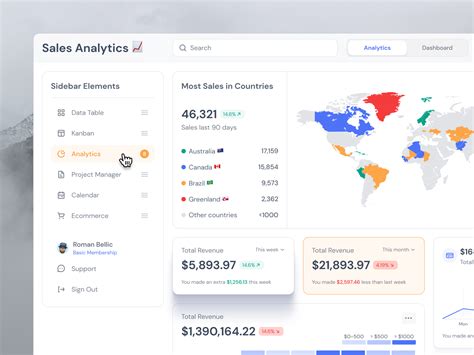 Sales Analytics Dashboard Ui Kit By Roman For Setproduct On Dribbble