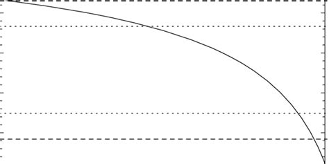 Spectral Index N S Vs B As Defined In Eq 5 The Region Between The Download Scientific