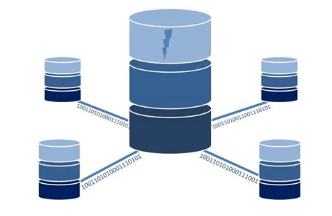 Sql Mysql Postgresql And Nosql What Are They And What Are They Used For