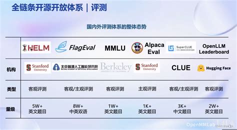 第一节书生·浦语大模型全链路开源开放体系 Csdn博客