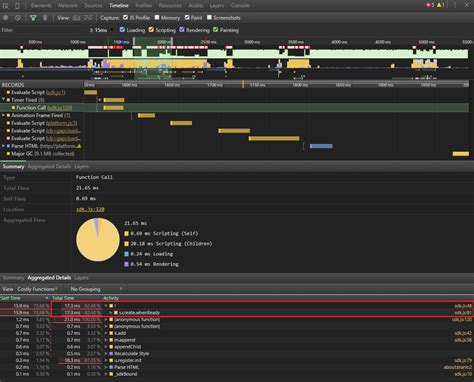Chrome Developer Toolsでパフォーマンス計測・改善 Chromedevtool Qiita