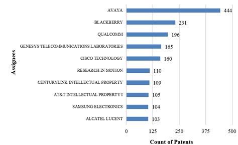 Session Initiation Protocol Sip Signalling Protocol For Internet