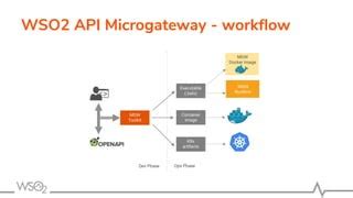 Wso Api Microgateway Deployment Patterns PPT