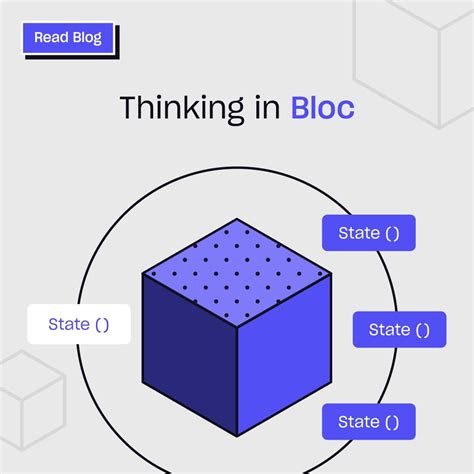 Flutter Bloc Statemanagement Mobileapps Mobile Harsh Soni
