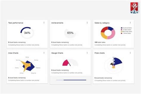 Mis Dashboard For Small And Medium Business At ₹ 5500pack In New Delhi