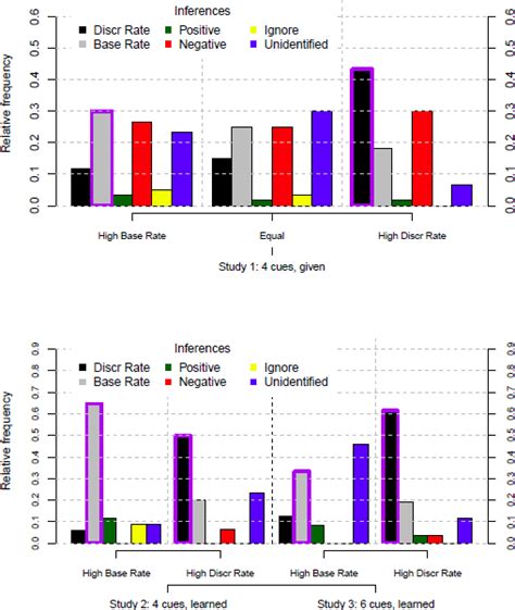 Approximating Rationality Under Incomplete Information Adaptive