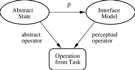 Verifying Presentation Issues Adapted From [9] Download Scientific Diagram