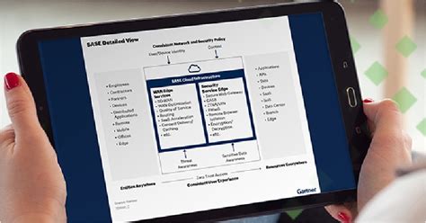 Gartner® Market Guide For Single Vendor Sase Lists Cisco