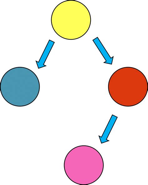 Avl Tree In Data Structure Overview Rotations And Operations By Simplilearn