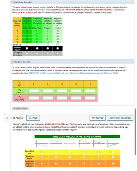 The Table Below Shows Angular Velocity Data For 4