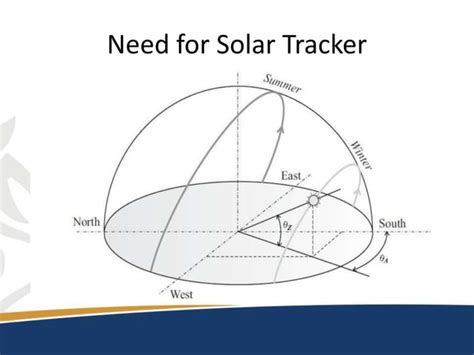 Dual Axis Solar Tracker Ppt
