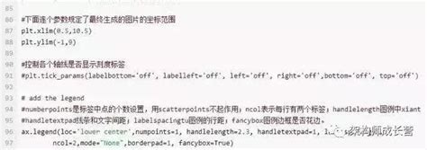 Python也可以绘制精美的图片，让我一起来看看吧 ！python 绘制热图 论文中好看的插图 Csdn博客