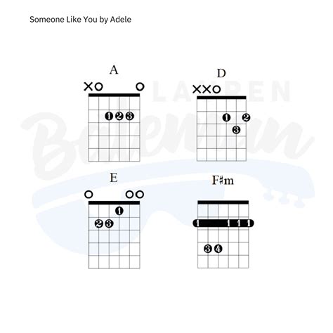Adele Someone Like You Chords Guitar