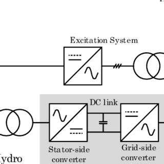 Schematic Representation Of Synchronous Variable Speed With