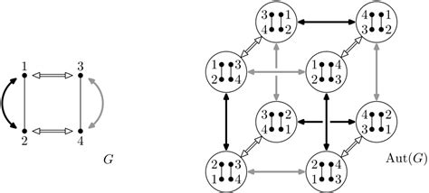 Jordans Characterization Of Automorphism Groups Of Disconnected Graphs