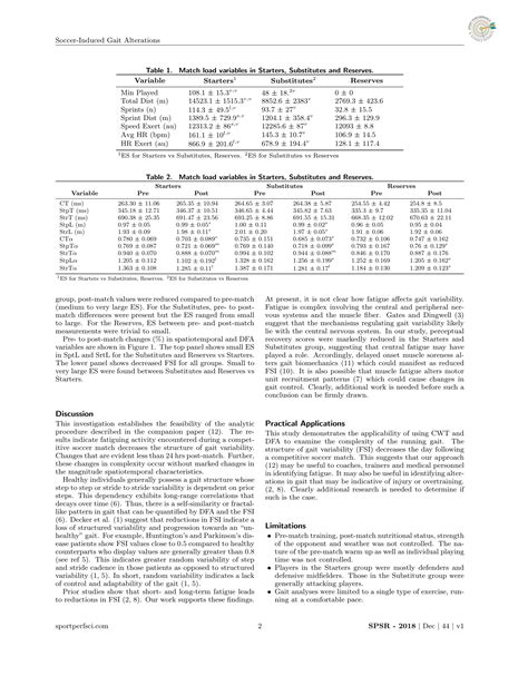 Use Of A Gps Embedded Accelerometer To Evaluate The Complexity Of The