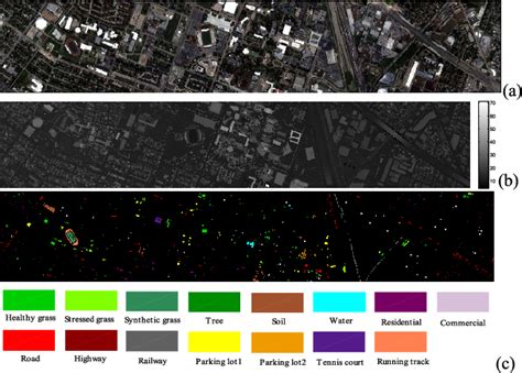 figure 2 from discriminative graph based fusion of hsi and lidar data