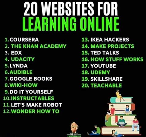 Top 7 Websites To Learn Cloud Computing With Aws Online For Free In