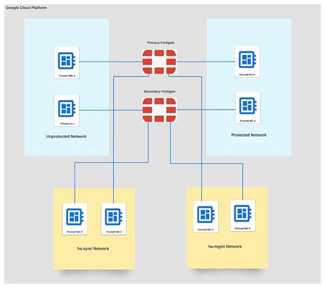 Fortigate Fabric Integration Forticnp Fortinet Document 55 Off