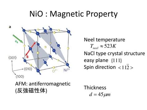 Ppt Coherent Terahertz Control Of Antiferromagnetic Spin Waves