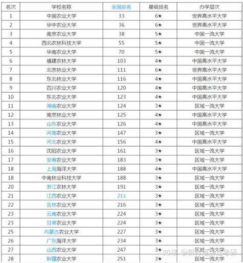 新祥旭考研2021年华中农业大学农药学专业考研必看成功上岸前辈复习经验分享 知乎