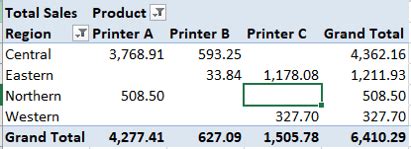 How To Remove Blanks In A Pivot Table In Excel 6 Ways Avantix Learning