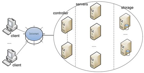 Virtual Server Png