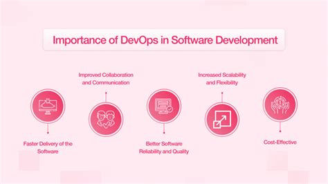 Role Of Devops In Modern Business Software Development