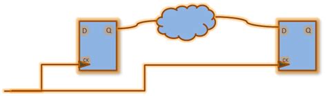 Setup Checks And Hold Checks For Flop To Flop Paths
