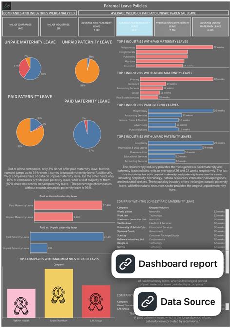 Sahil On Linkedin Heres My Tableau Dashboard For Maven Analytics