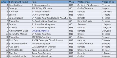 avula srivalli on linkedin hope you are doing well i am having good