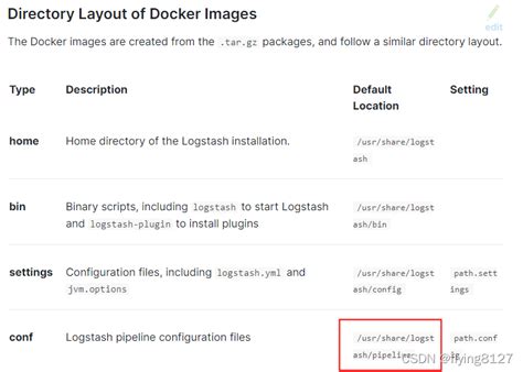 Docker运行logstash Csdn博客