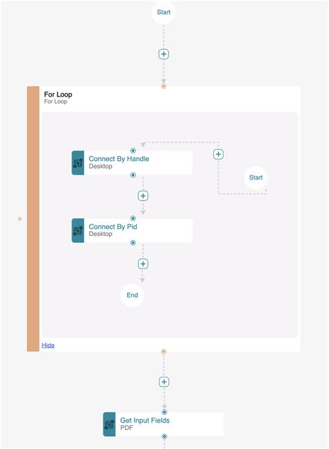 nodes and edges within group node are misaligned when we drag the group