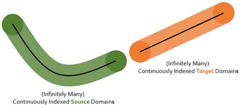 New Frontiers With Ai Safety Variational Imbalanced Regression Vir
