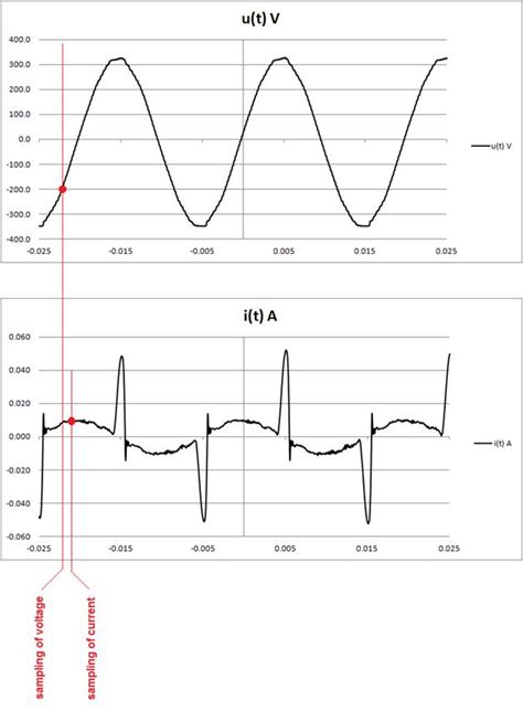 microcontroller is it possible to use a single adc single sandh mcu for
