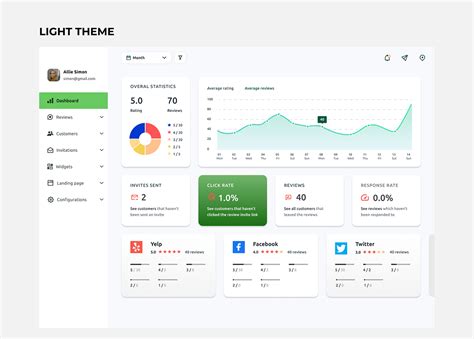 Dashbord Design Behance