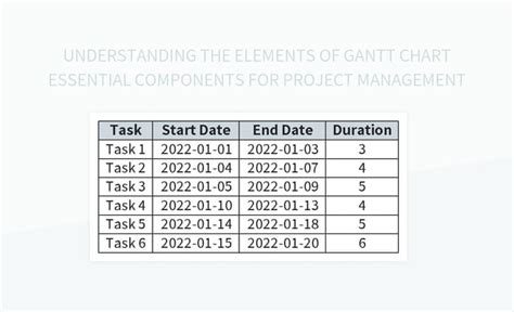 Understanding The Elements Of Gantt Chart Essential Components For Project Management Excel