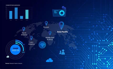 Europe Advanced Driver Assistance Systems Adas Market Size Sector