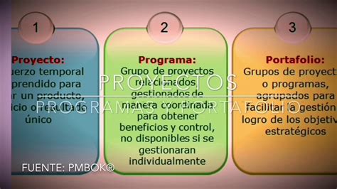¿qué Es La Dirección De Proyectos Youtube