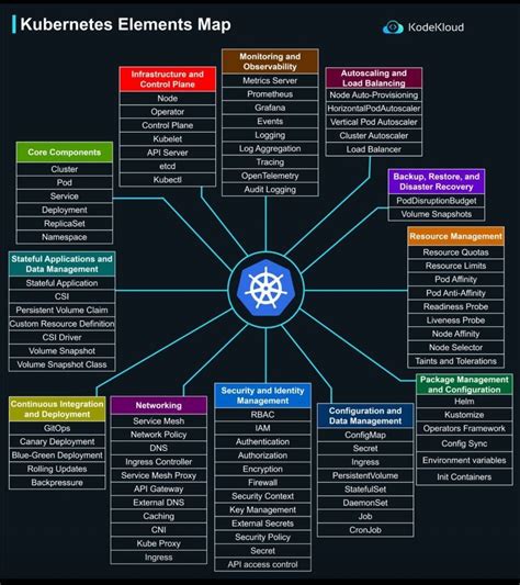 Alexandre Silva 👨🏻‍💻🦊🐳 ☸️ On Linkedin Kubernetes Eks Aws Aks