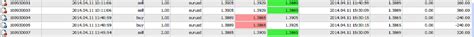 How To Control The Eurobucks Spread In A Virtual Stopprofit Mode