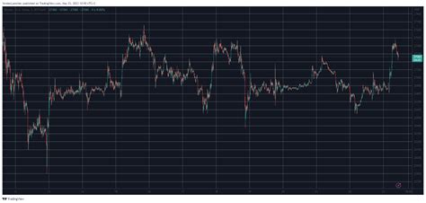 Conflux Cfx Skyrockets 16 Bitcoin Btc Reclaims 27k Market Watch