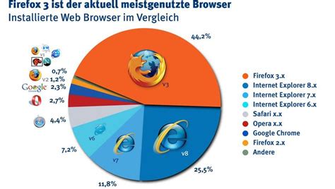 Streit Um Internetbrowser Eu Kommission L Sst Microsoft Vom Haken