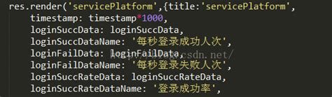 【nodejs】nodejs中使用highstocknodejs 股票线形图 Csdn博客
