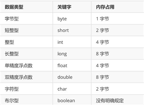 数据类型与变量 Csdn博客