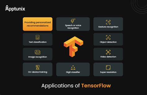 Tensorflow Ai Tool